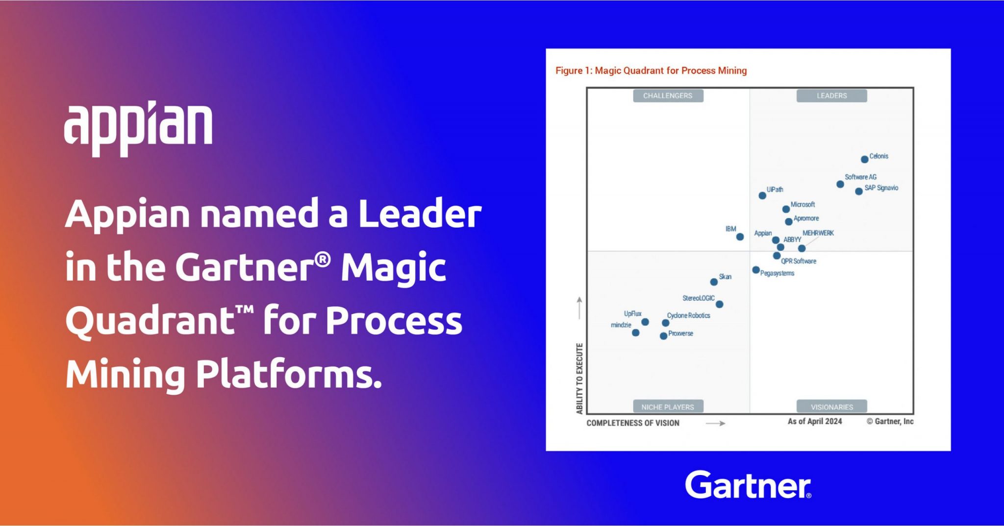 Appian Recognized as Leader in 2024 Gartner Magic Quadrant for Process ...